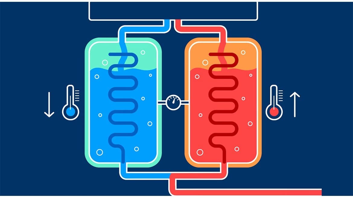 Heating and Cooling by Summers PHC