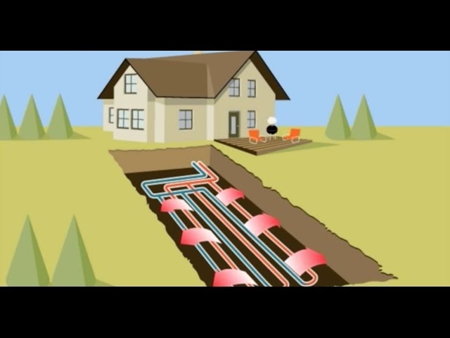 Geothermal Home Heating and Cooling by Summers PHC